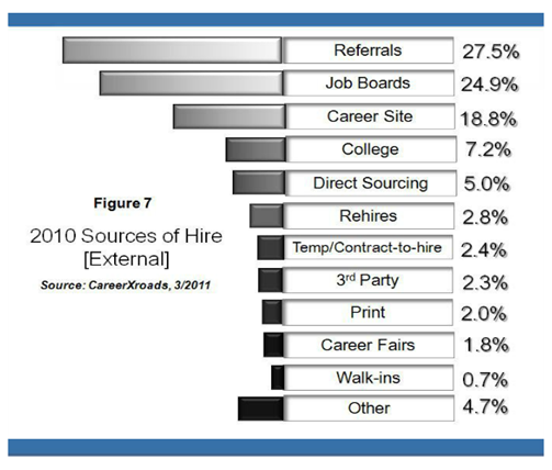 Boolean Search Strings Referrals And Source Of Hire