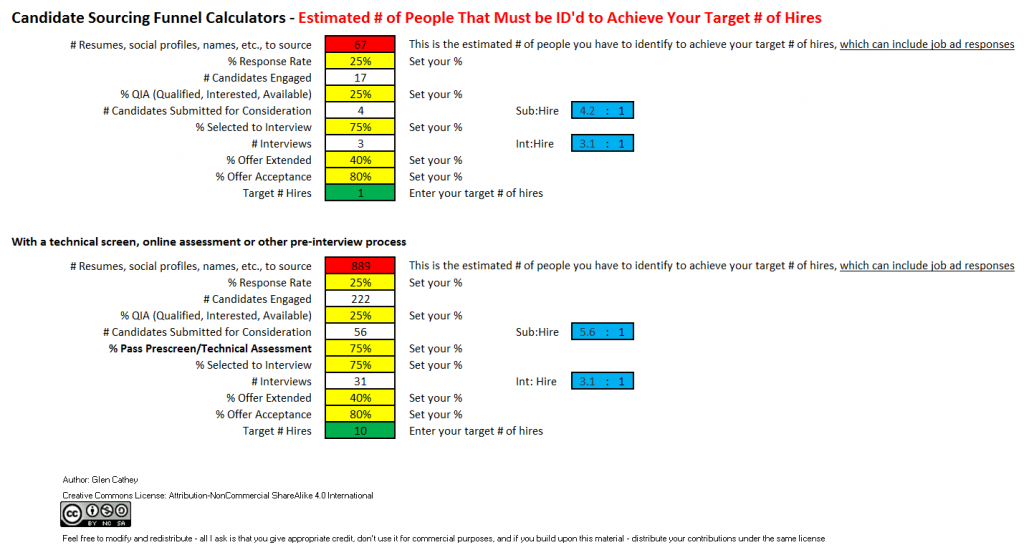 Sourcing and Recruiting Candidate Funnel & Output Calculators